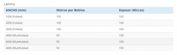 VCI Lámina y Tubo - Abc Pack